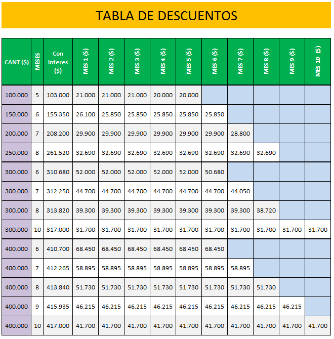 Tabla de Descuento | STProvidencia